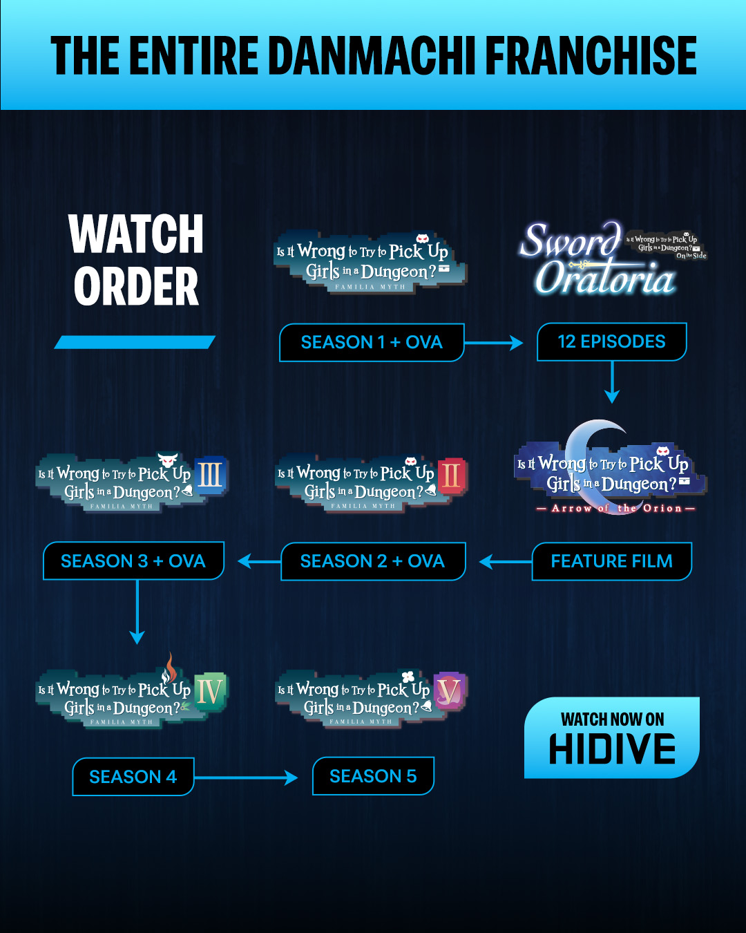 Anime Streaming News | HIDIVE